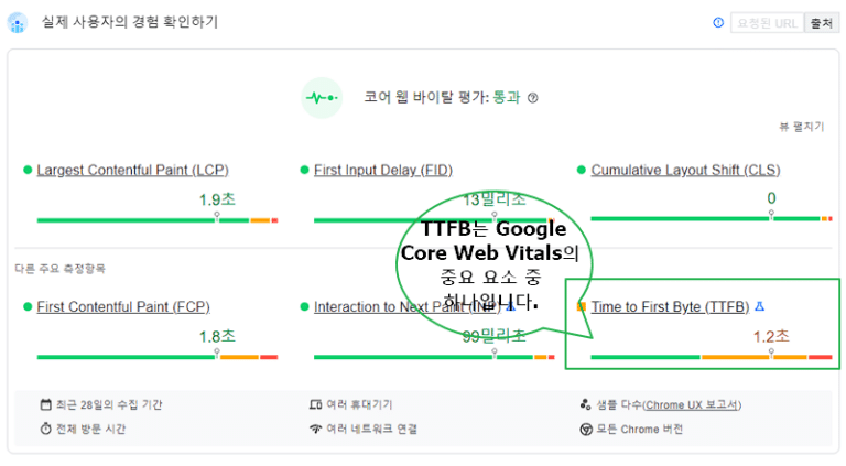 [WP] Time to First Byte(TTFB)란? 워드프레스 TTFB 속도 줄이는 방법 5가지 • uknew