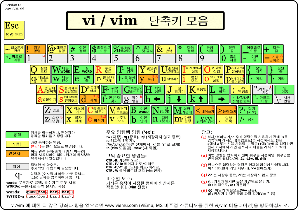 [Linux] 리눅스 vi 명령어 정리 | Vim 3가지 모드 및 비주얼 모드