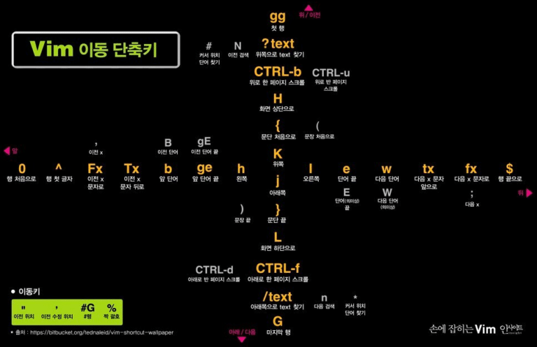 [Linux] 리눅스 vi 명령어 정리 | Vim 3가지 모드 및 비주얼 모드