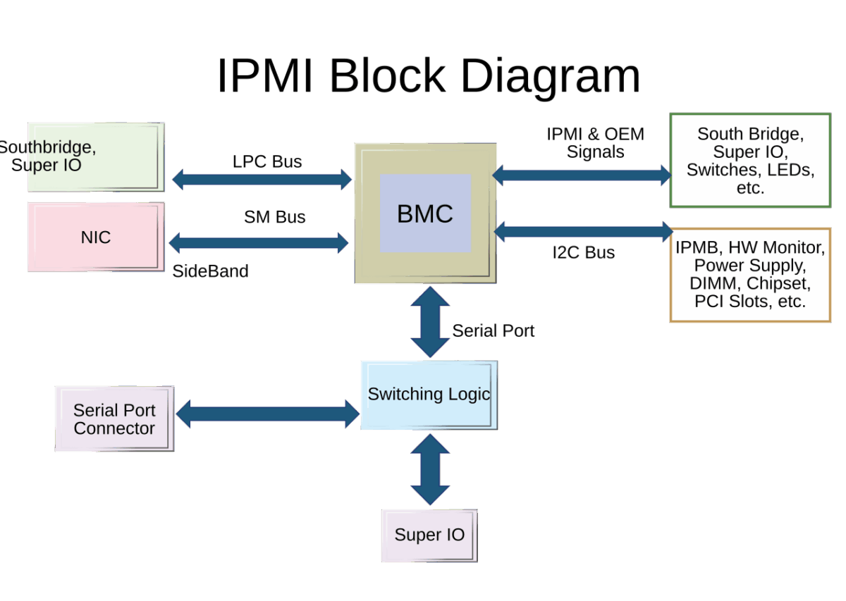 IPMI란 무엇인가?
